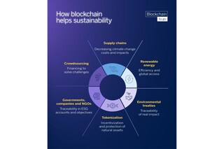 Lesson 11: More sustainable blockchain ecosystem | BBVA CH | BBVA ...