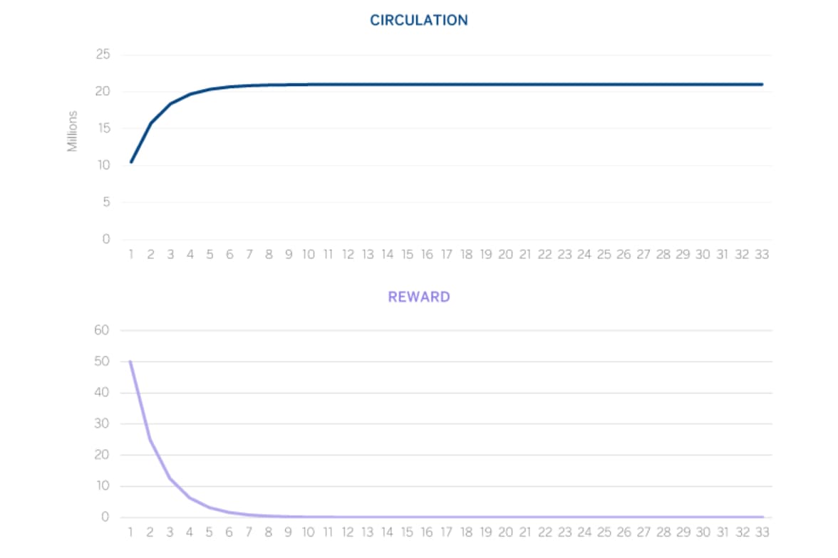 The basics of Bitcoin mining | BBVA Switzerland
