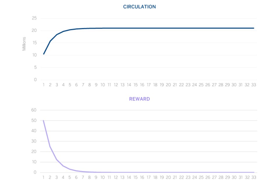 The basics of Bitcoin mining | BBVA Switzerland