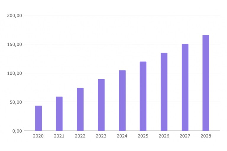 Life in 2045: cities in 20 years' time | BBVA Switzerland